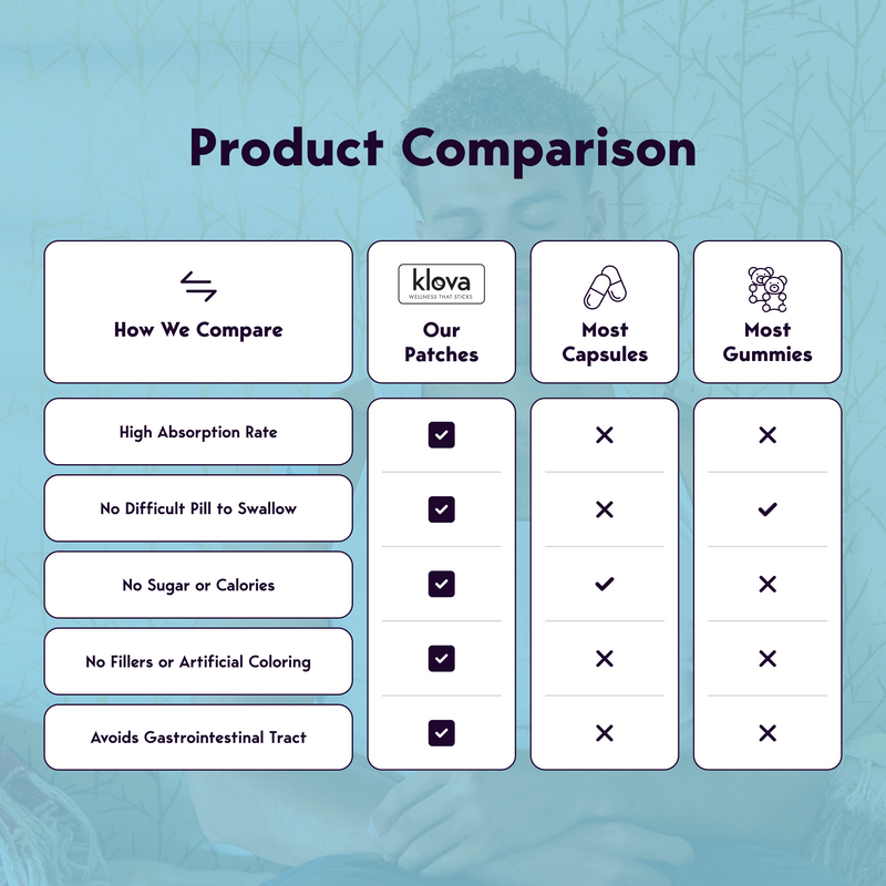 Extra-Strength Sleep Patch – Klova