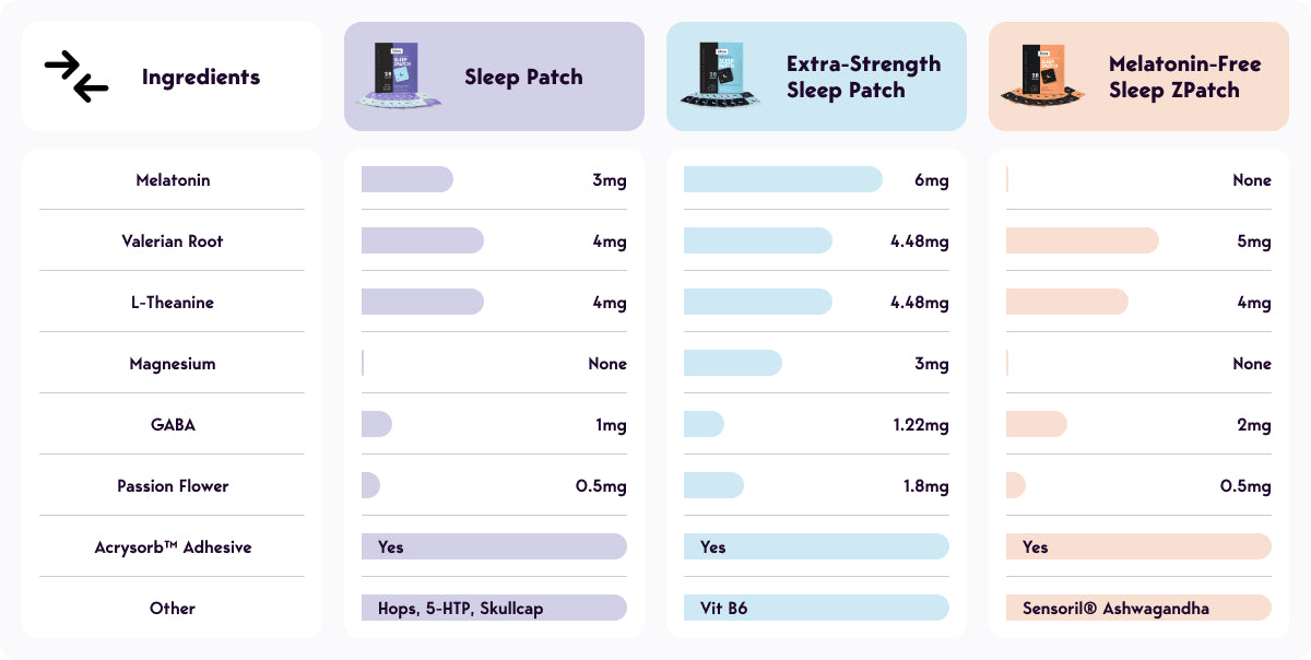 Extra-Strength Sleep Patch – Klova