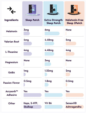 Extra-Strength Sleep Patch – Klova